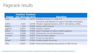 The network structure of cran 2015 07-02 final | PPTX