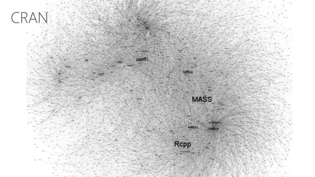 The network structure of cran 2015 07-02 final | PPTX