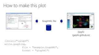 The network structure of cran 2015 07-02 final | PPTX
