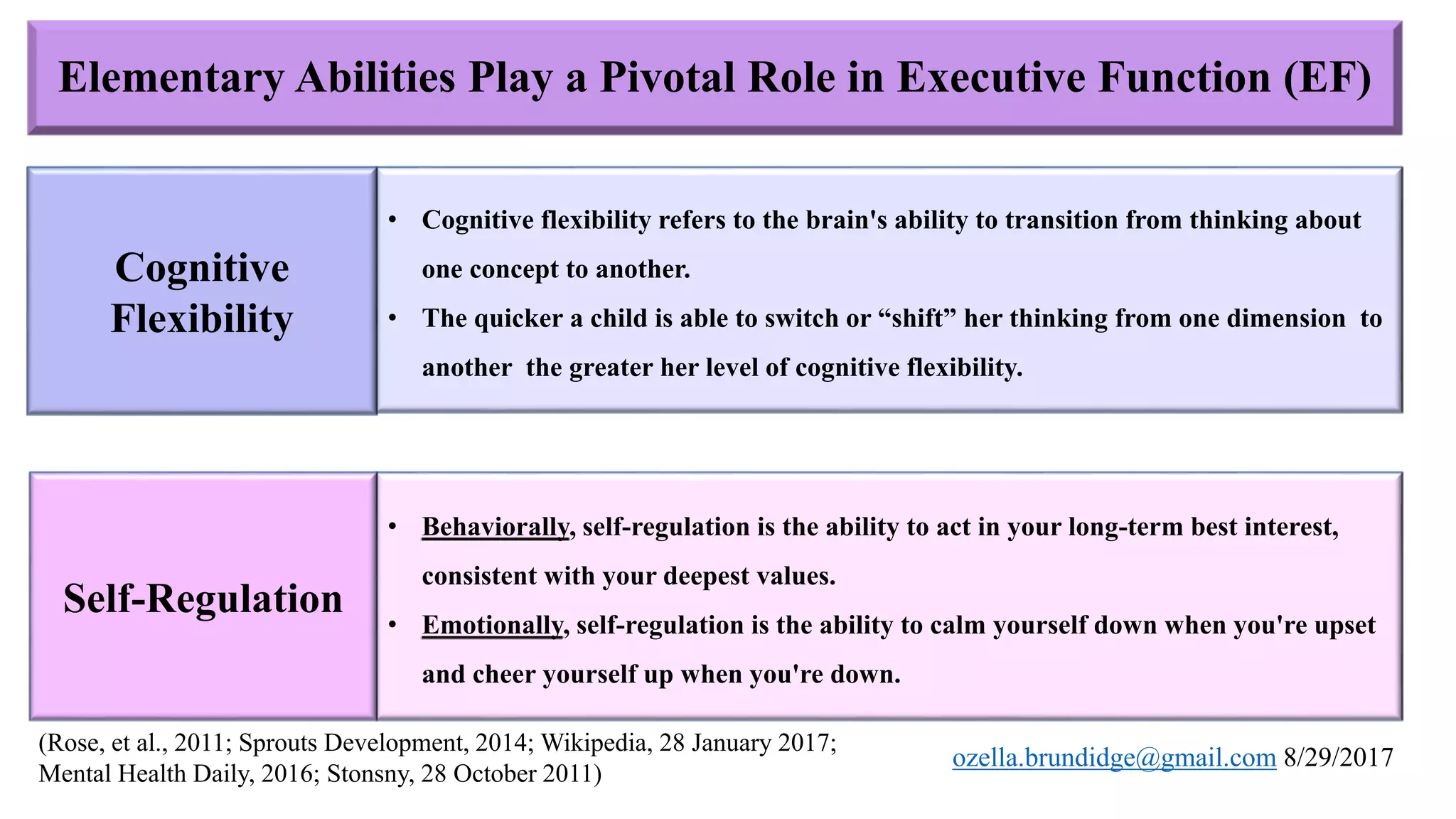 The neural correlates of executive function | PPTX