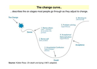 The Neuroscience of Change | PDF