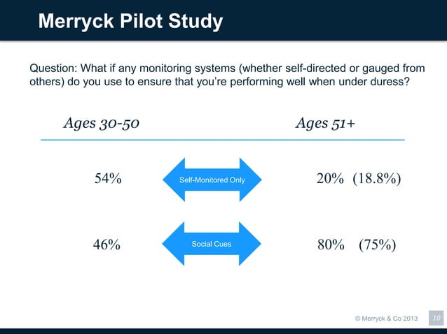 The Neuroscience of Wisdom - The Development and Application of Wisdom ...