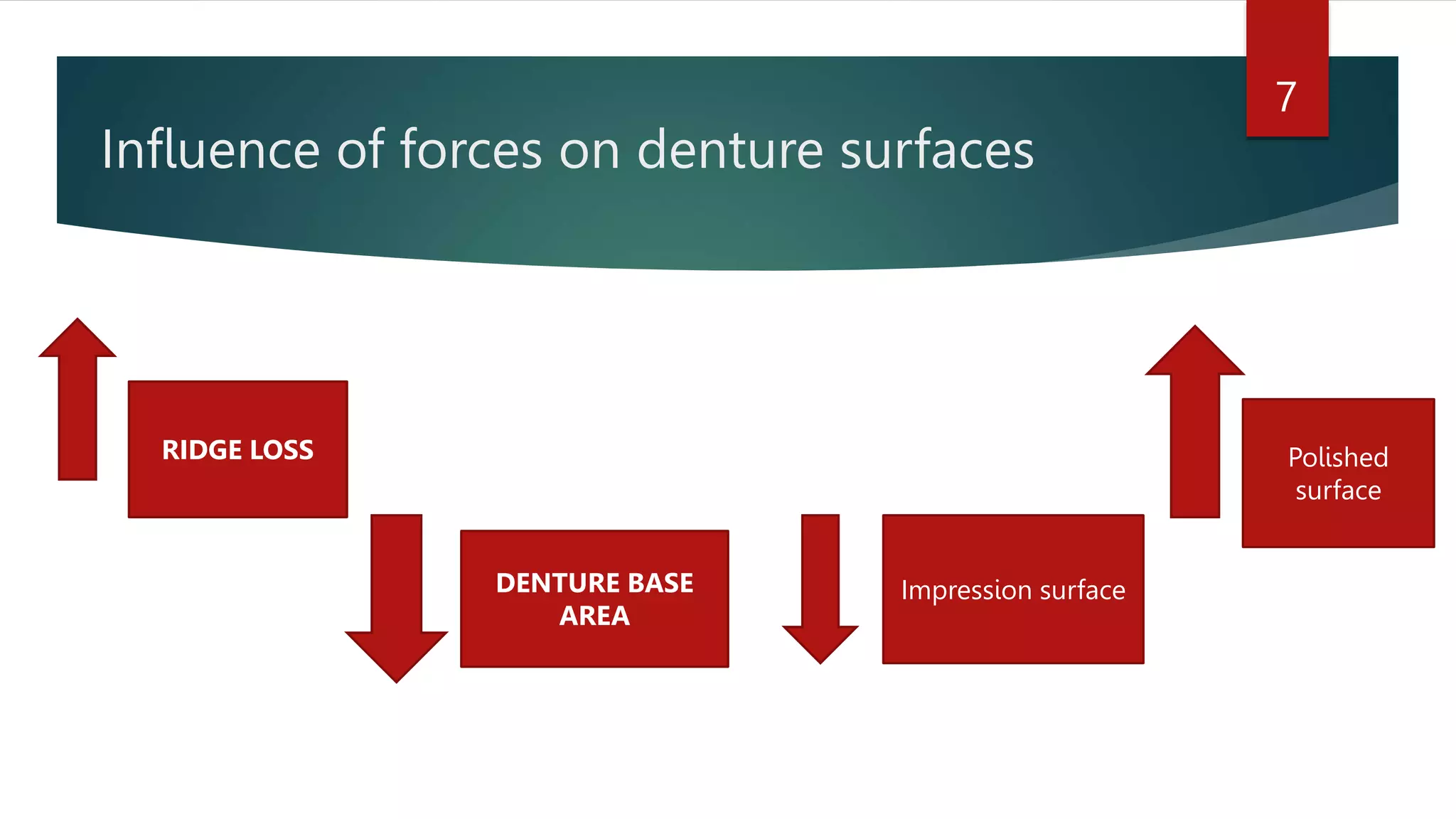 The Neutral zone in complete dentures.pptx