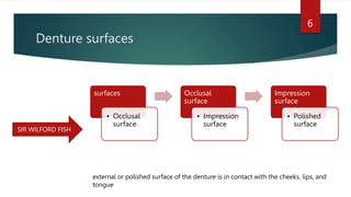 The Neutral zone in complete dentures.pptx