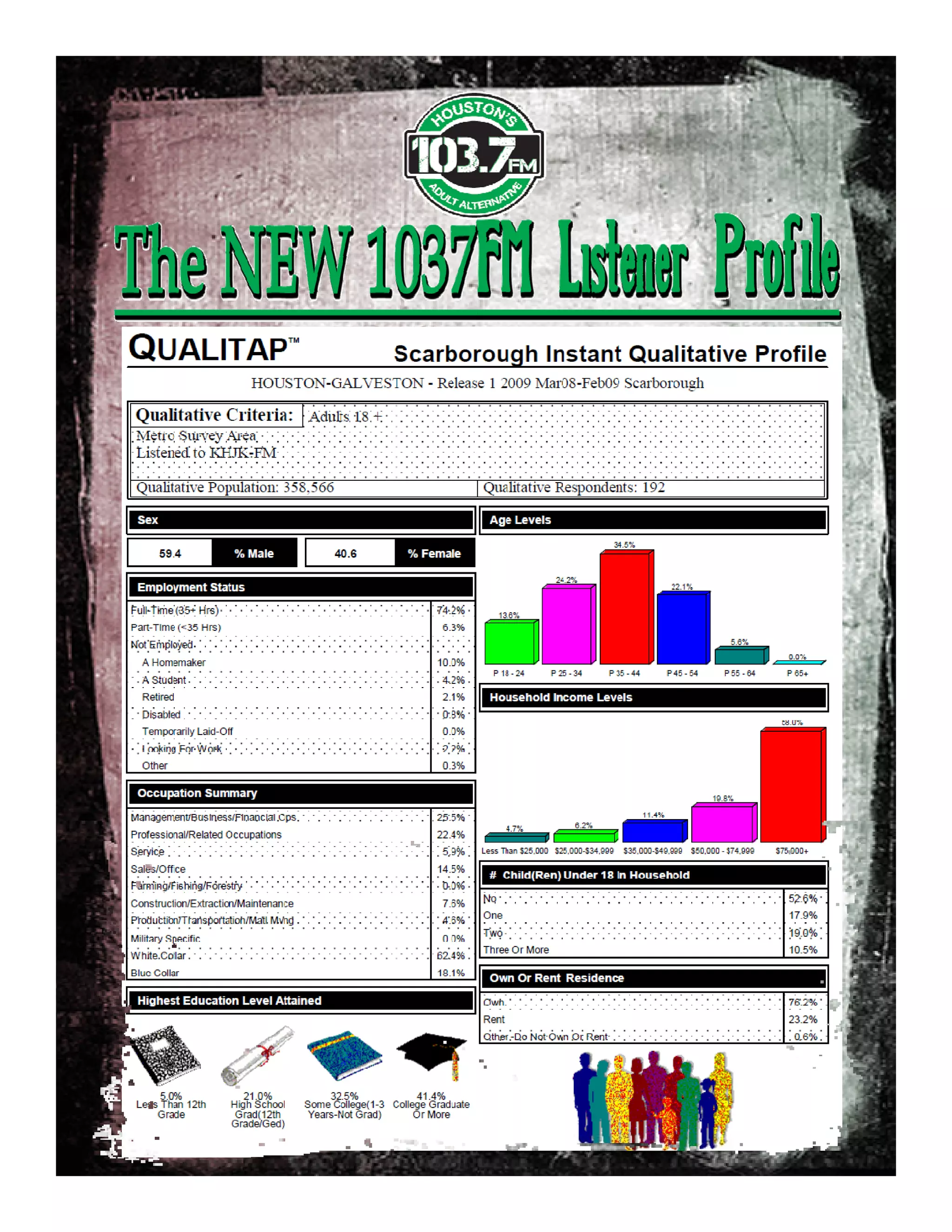 The New 103.7 Fm Media Kit | PDF