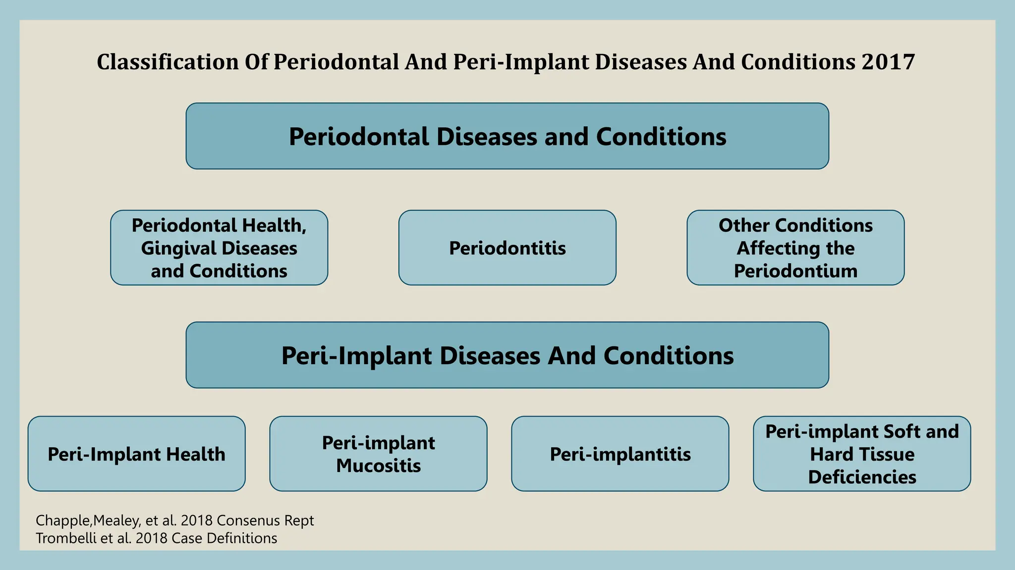 the new 2018 classification of periodontitis.pptx