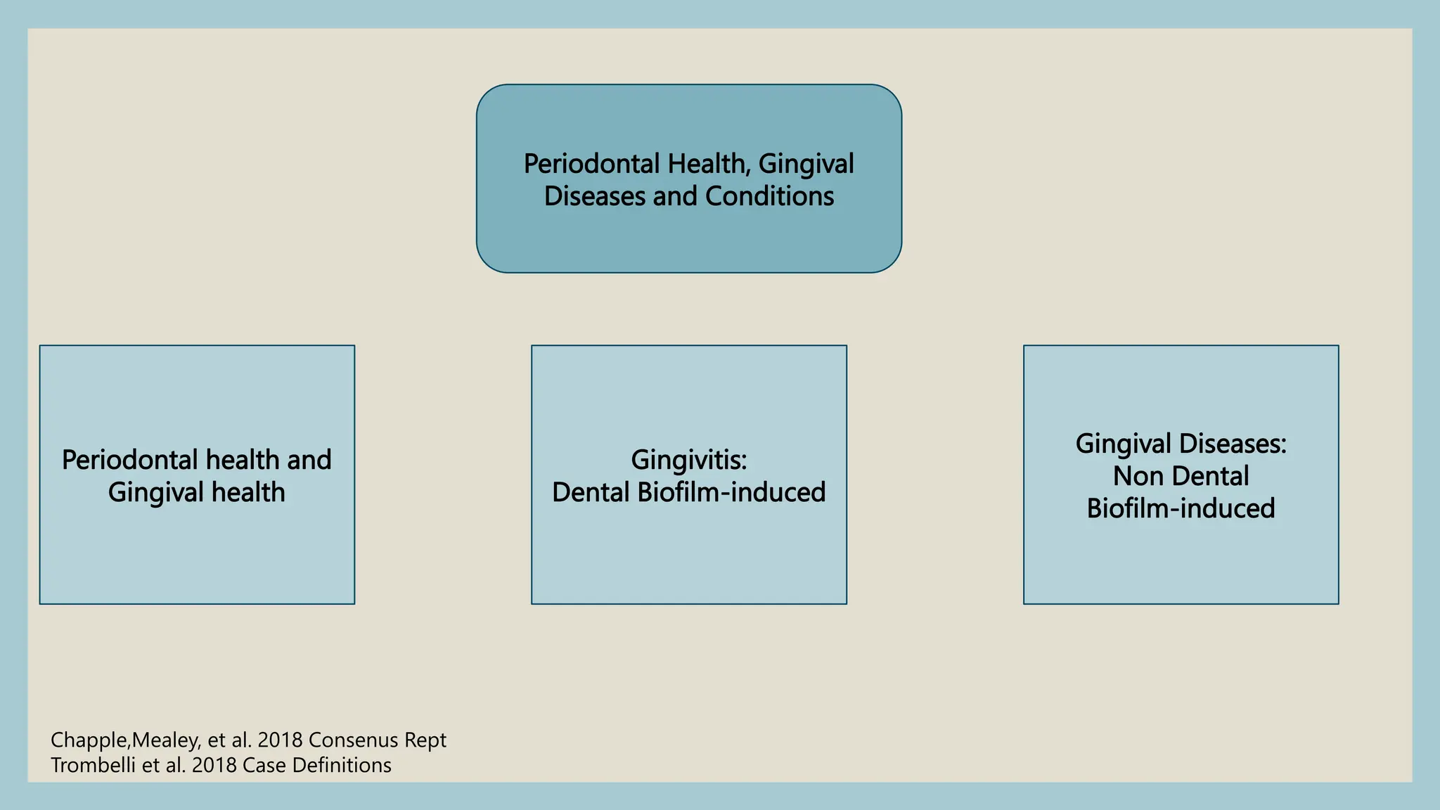 the new 2018 classification of periodontitis.pptx