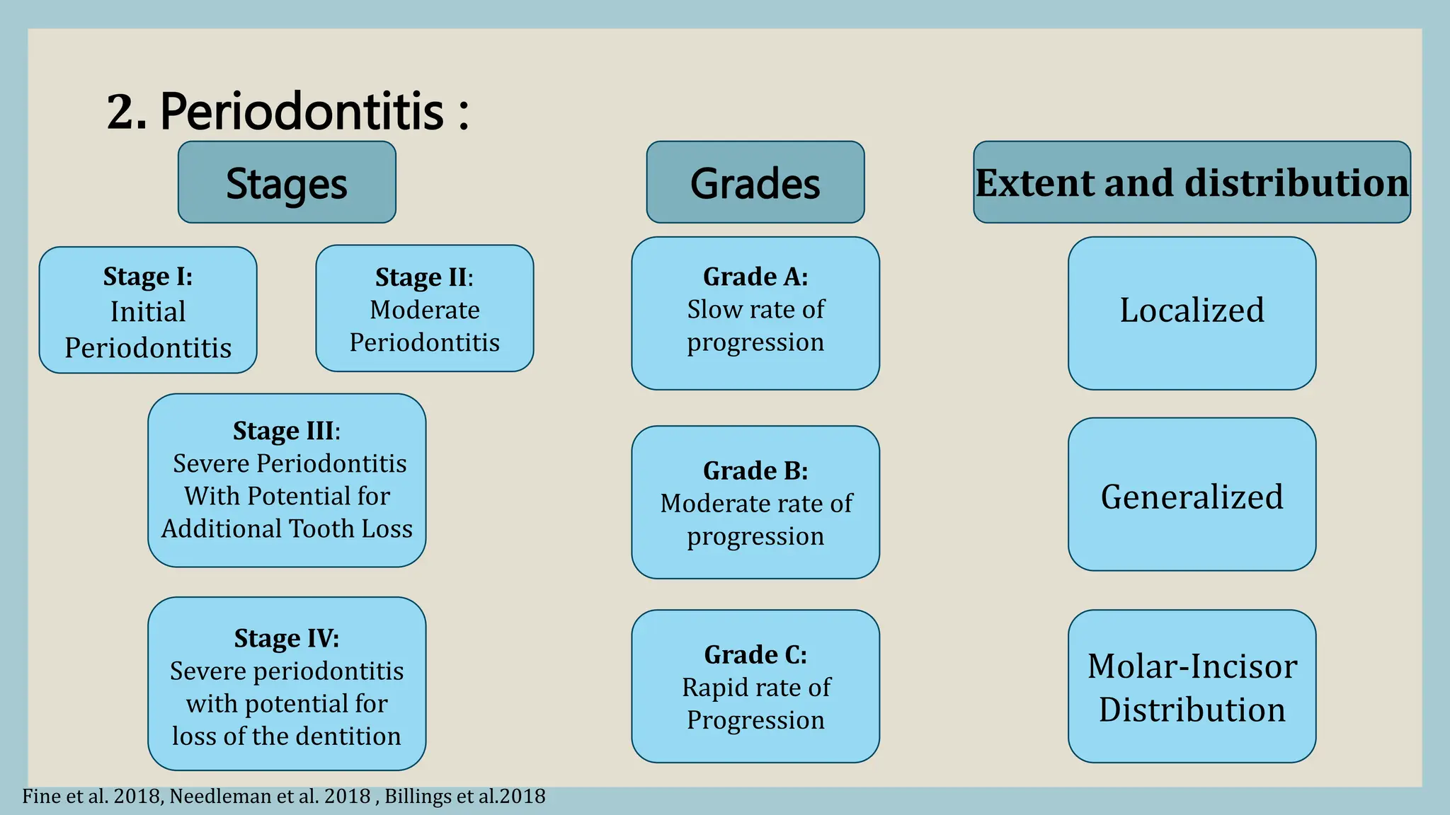 the new 2018 classification of periodontitis.pptx