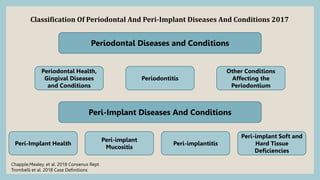 the new 2018 classification of periodontitis.pptx