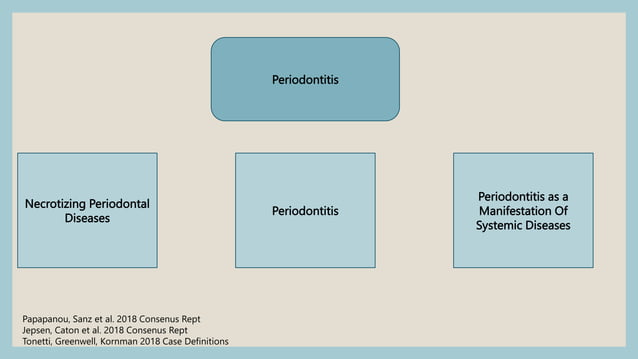 the new 2018 classification of periodontitis.pptx