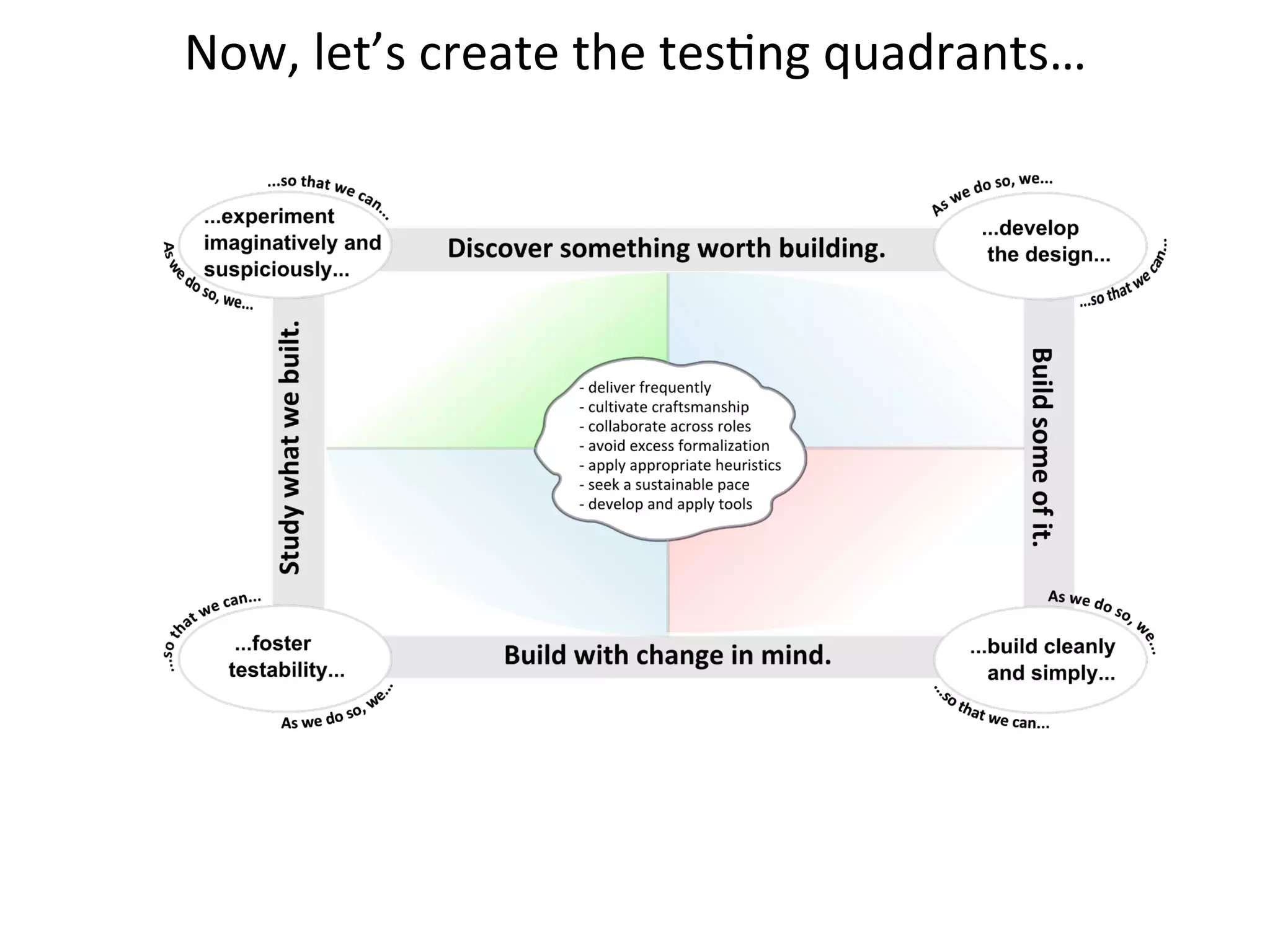 The New Agile Testing Quadrants: Bringing Skilled Testers and ...