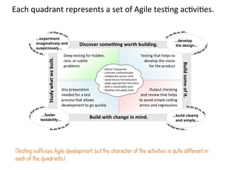 The New Agile Testing Quadrants: Bringing Skilled Testers and ...