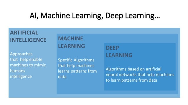 Demystifying AI