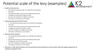 The New Apprenticeships Standards & Levy | PPTX