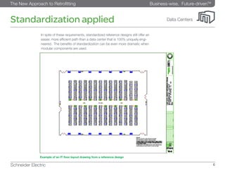 The New Approach to Retrofitting | PPT