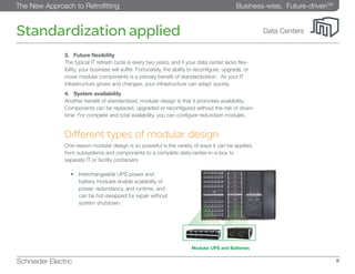 The New Approach to Retrofitting | PPT