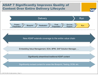 The new ASAP Methodology.pdf