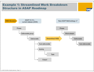 The new ASAP Methodology.pdf