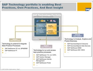 The new ASAP Methodology.pdf