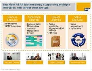 The new ASAP Methodology.pdf