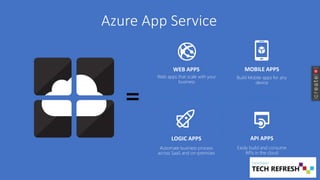 The new Azure App Service Architecture | PPTX