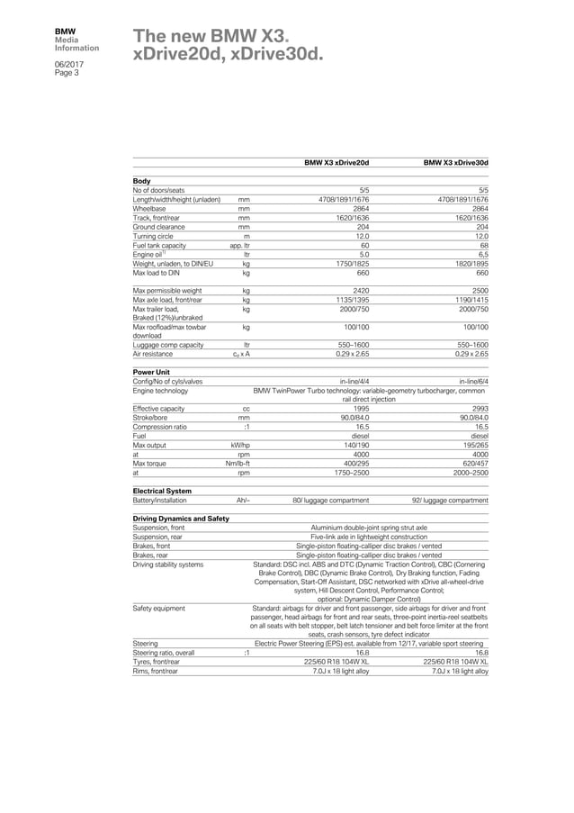 New BMW X3 - Specs | PDF | Auto Safety Technologies | Auto Technology