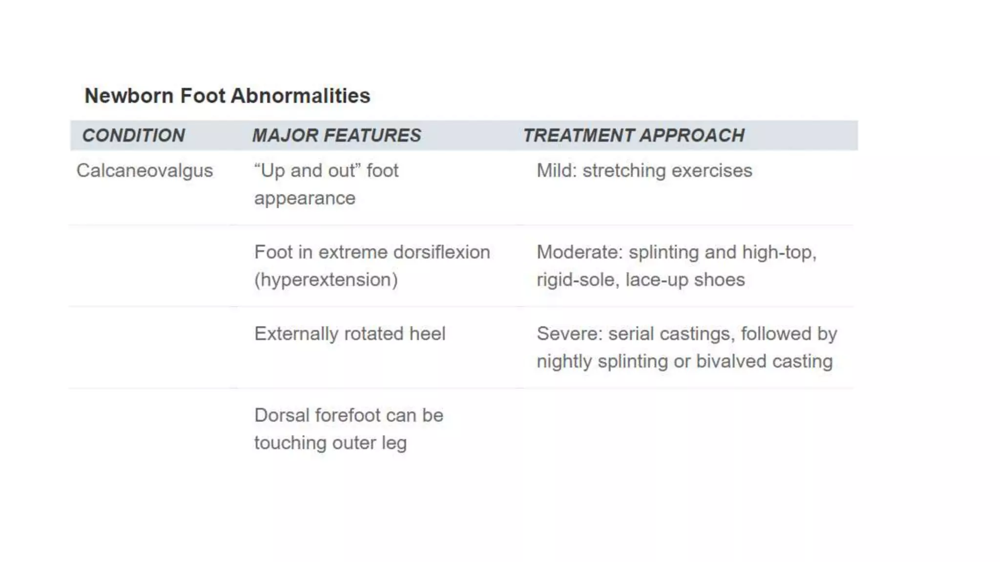 The newborn foot anomalies | PPT