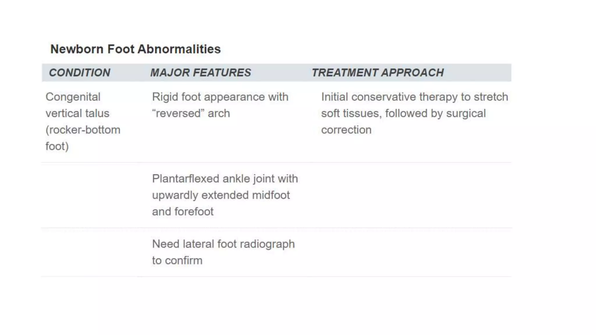 The newborn foot anomalies | PPTX
