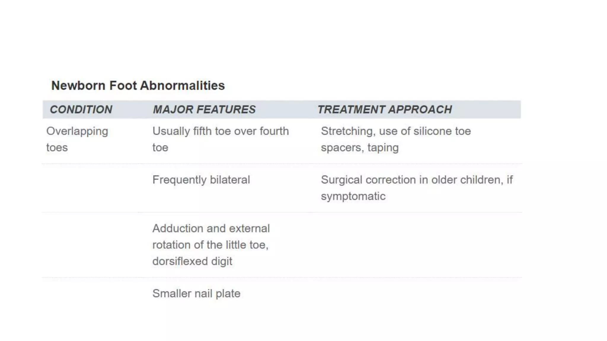 The newborn foot anomalies | PPT