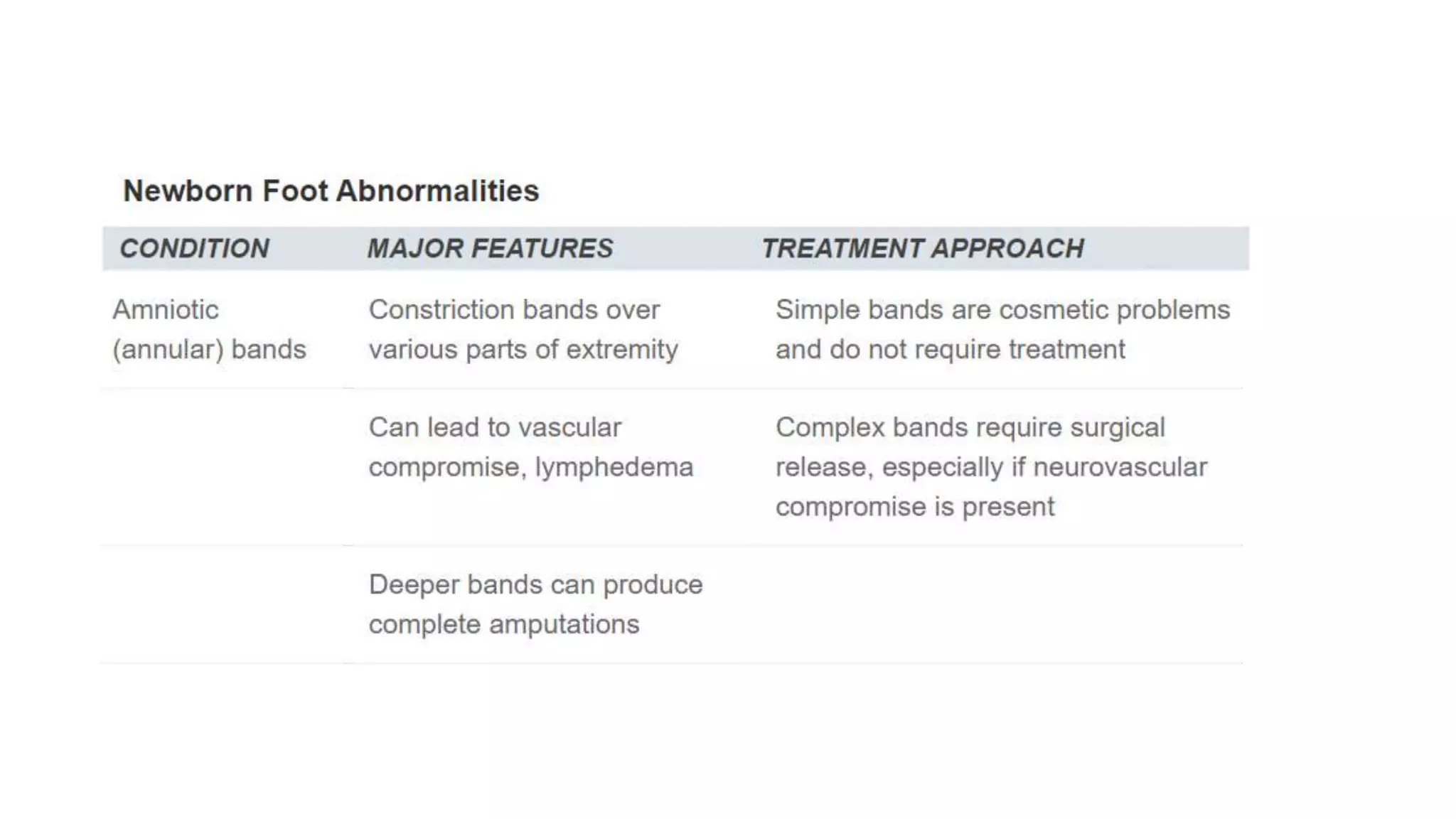 The newborn foot anomalies | PPT