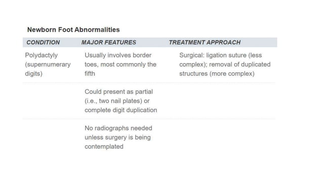 The newborn foot anomalies | PPT