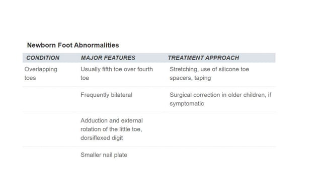 The newborn foot anomalies | PPT
