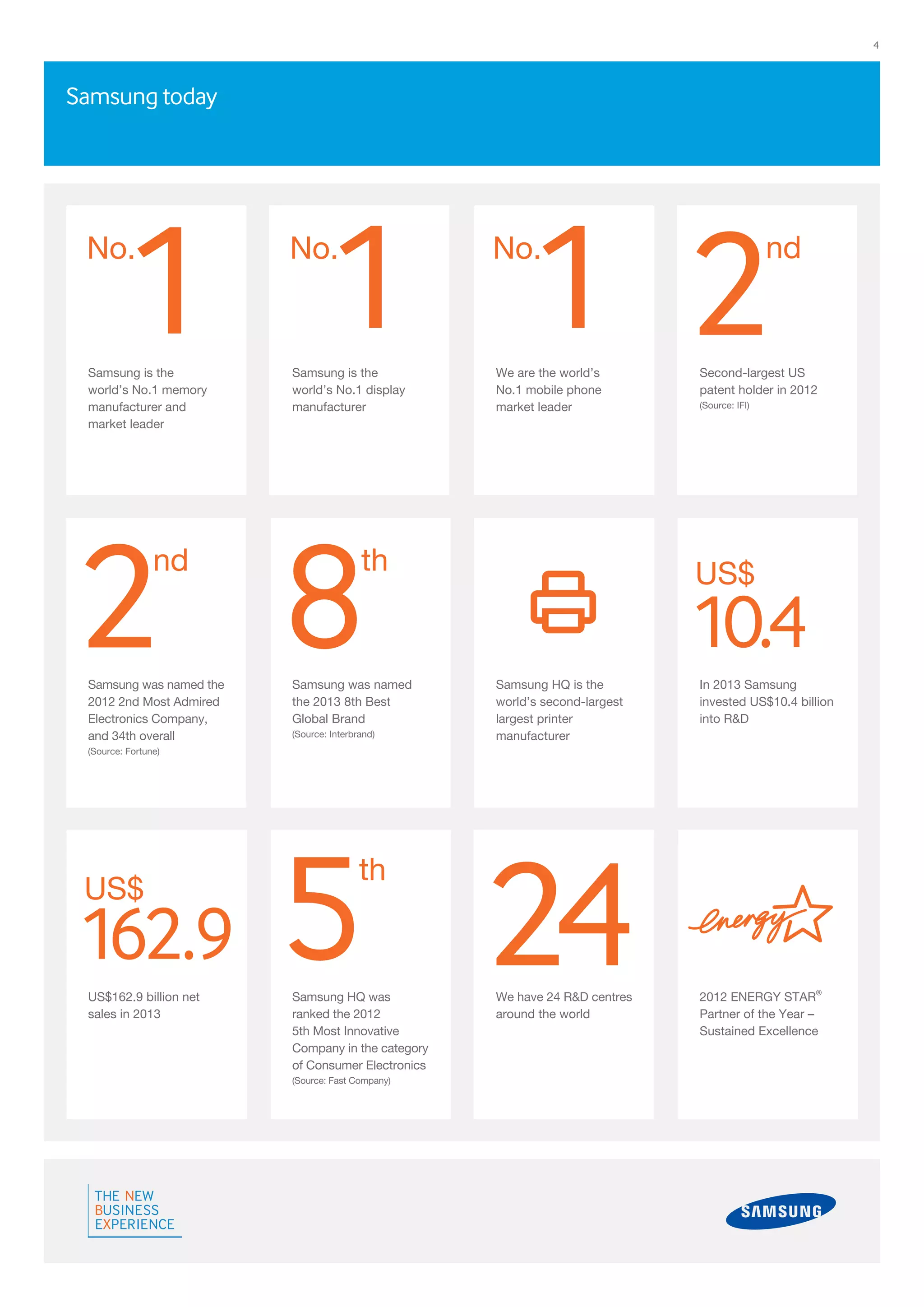 Samsung Business Experience brochure | PDF