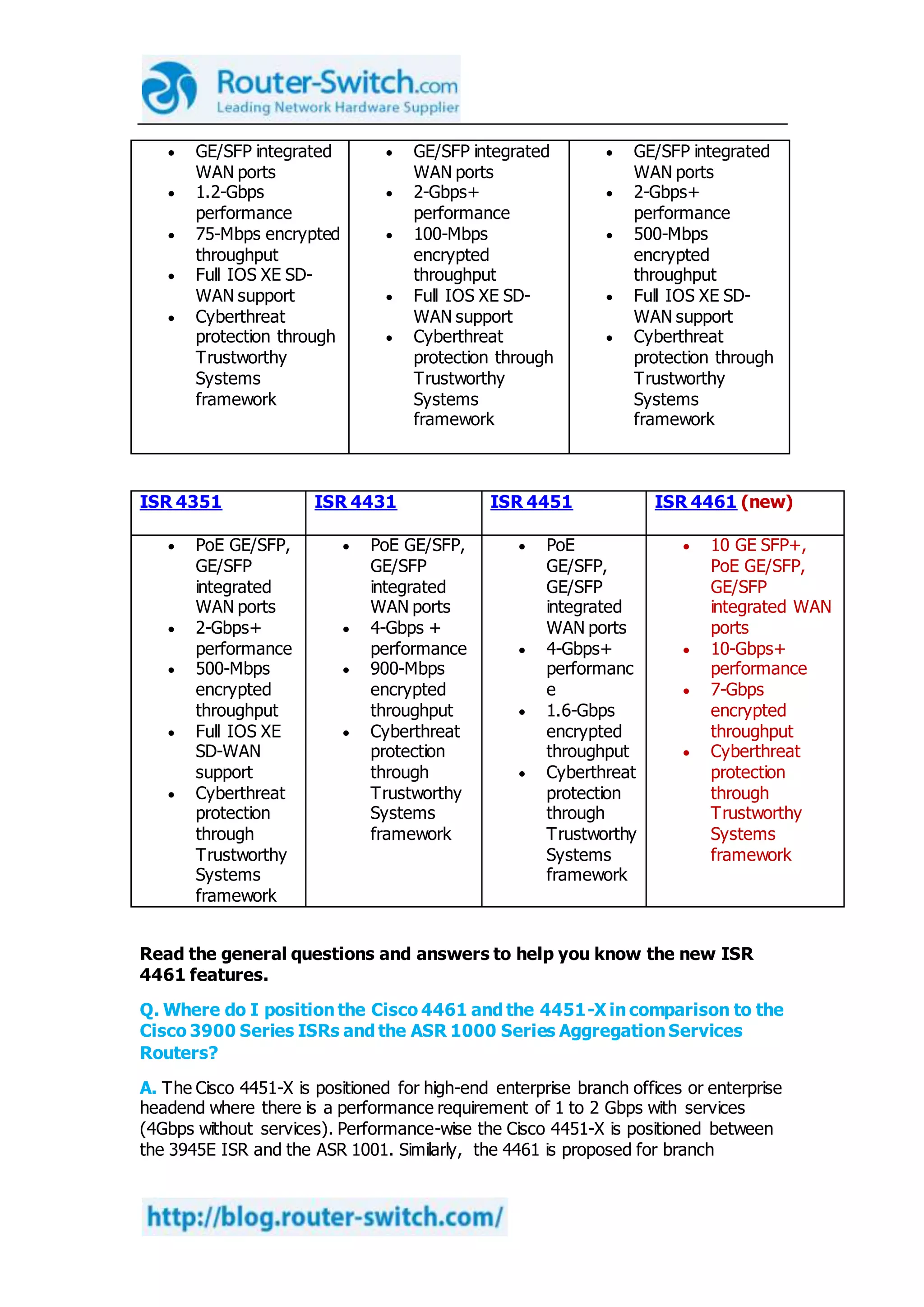 The new cisco isr 4461 faq | PDF