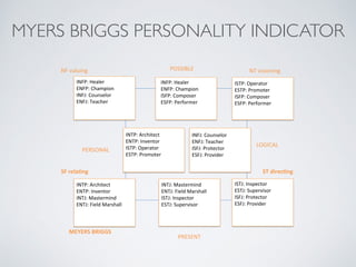 Thenewclassroom | PPT