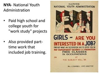 National Youth Administration Posters