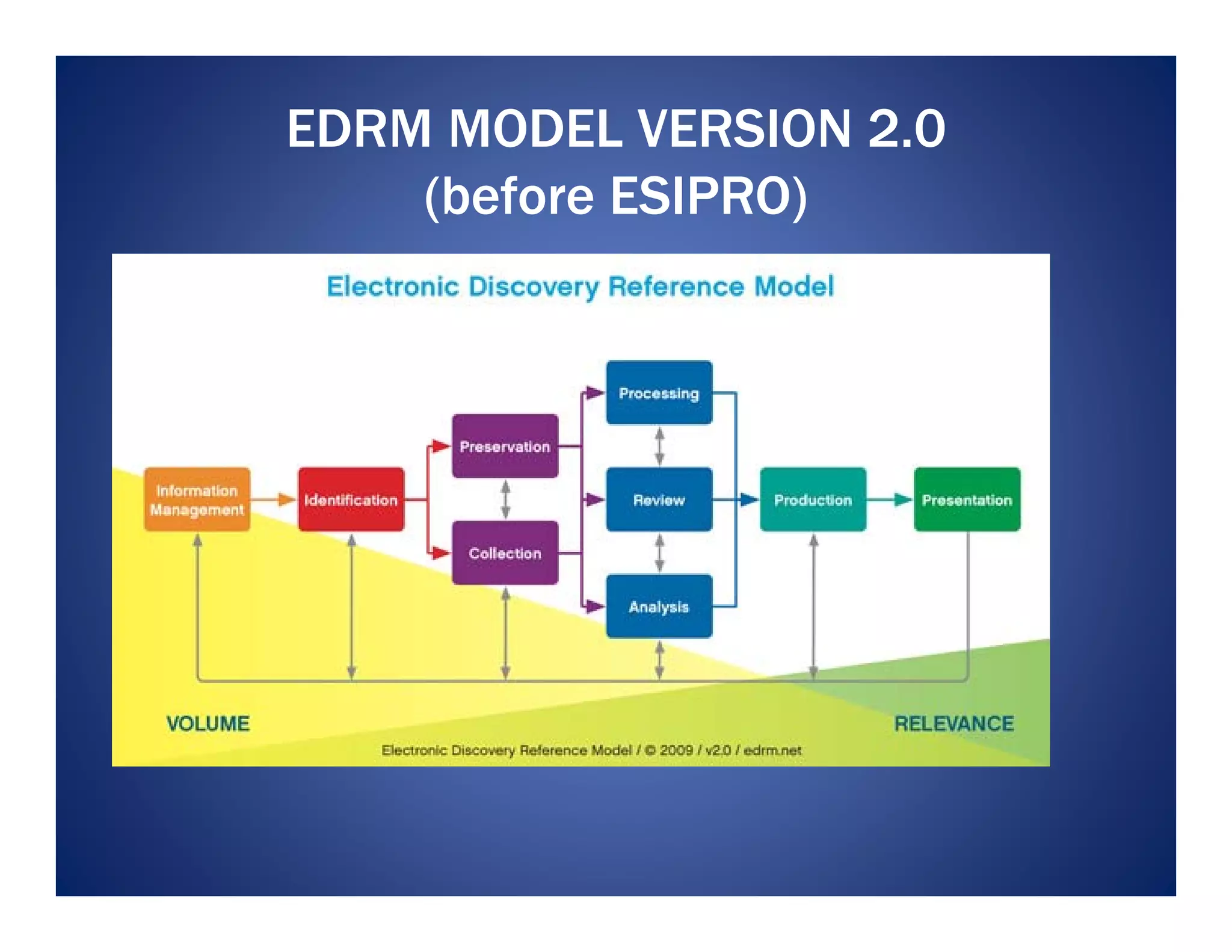 The new edrm | PDF