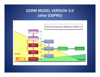 The new edrm | PDF