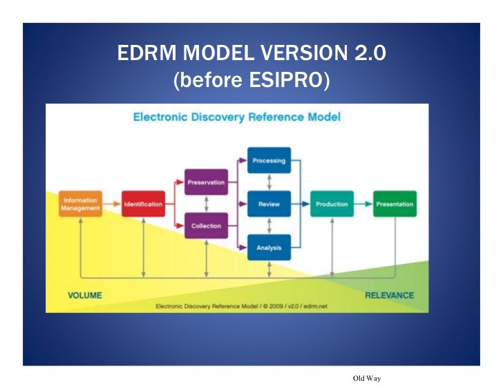 The New Edrm the-new-edrm