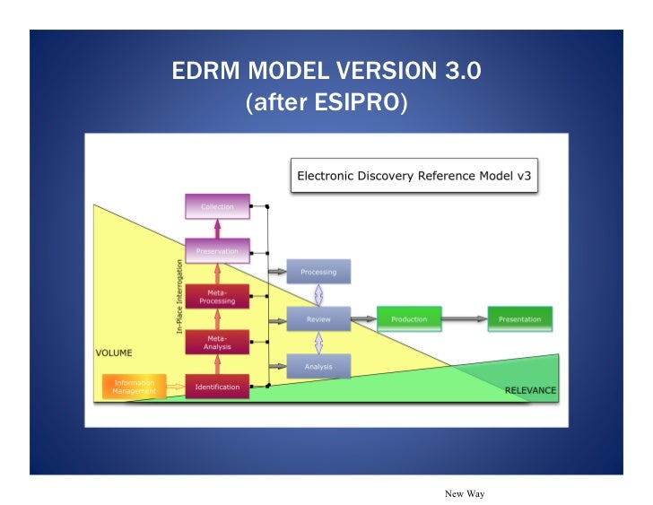 The New Edrm the-new-edrm