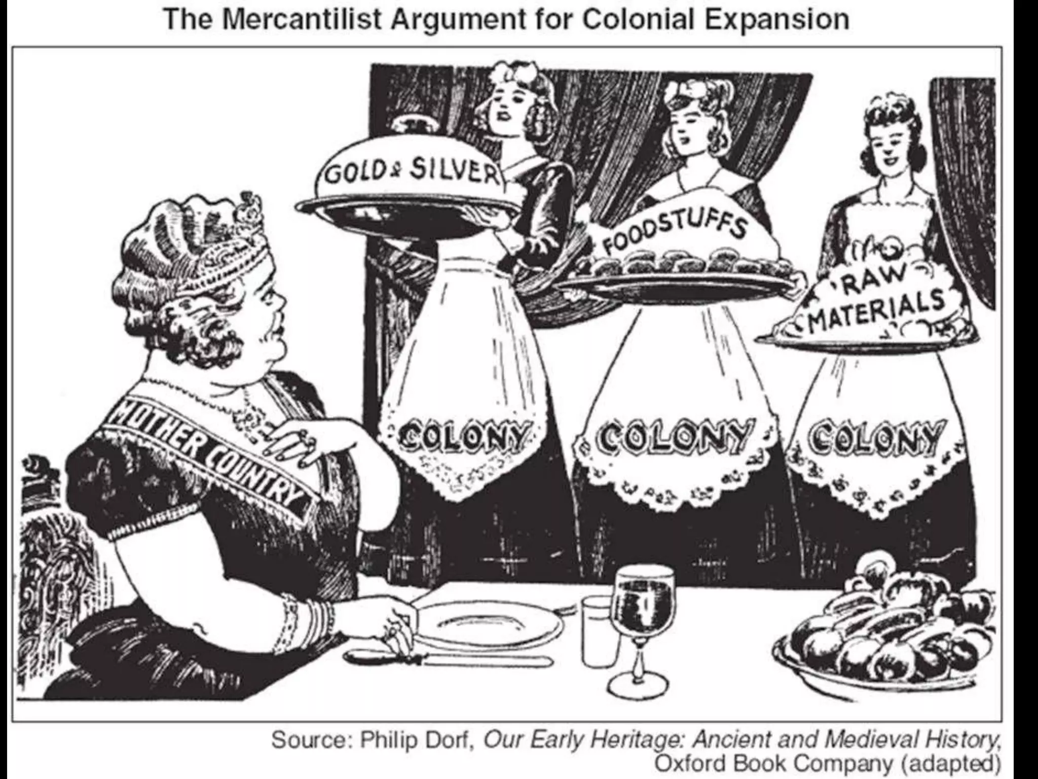 The new england, middle, and southern colonies 3.2 8th grade Ms Vanko ...