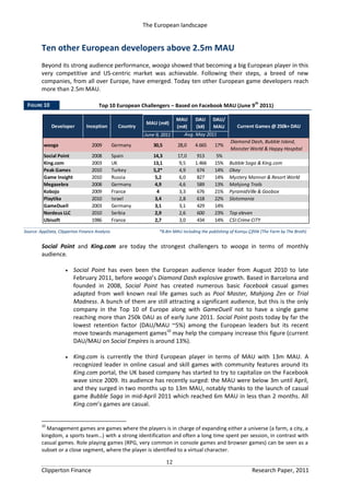 Clipperton Finance Whitepaper: The new era of social gaming, who can topple Zynga's tower? | PDF