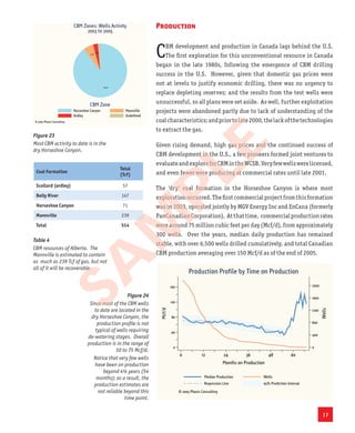 The New Face Of Coal: CBM an Emerging Supply Trend | PDF