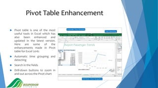 The new features of excel 2016 | PPT