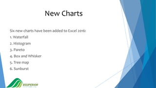 The new features of excel 2016 | PPT