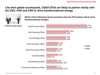 The Digital CFO in Consumer Goods | PPT