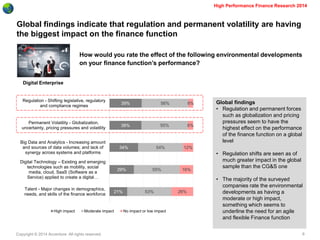 The Digital CFO in Consumer Goods | PPT