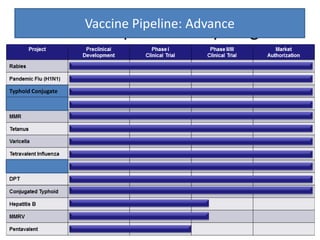The new generation indian tcv - Zyvac TCV by Zydus Vaccines | PPTX ...