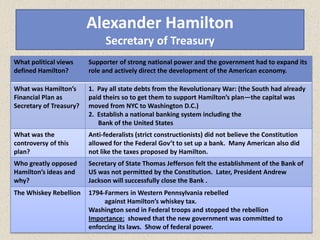 The new government testing the constitution | PPT