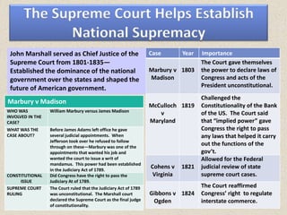 The new government testing the constitution | PPT